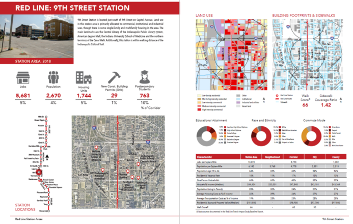 Red Line BRT Transit Impact Study – Indianapolis, IN | SRF