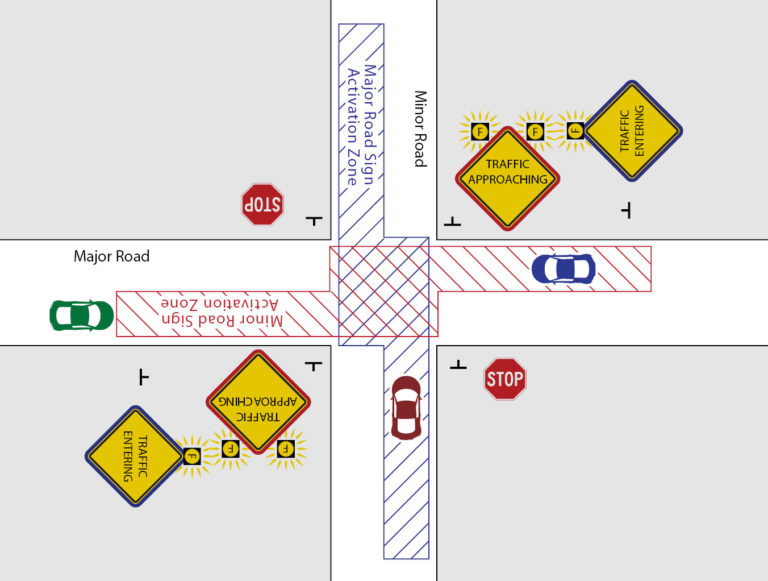 Intersection Conflict Warning Systems – ICWS & RICWS Design