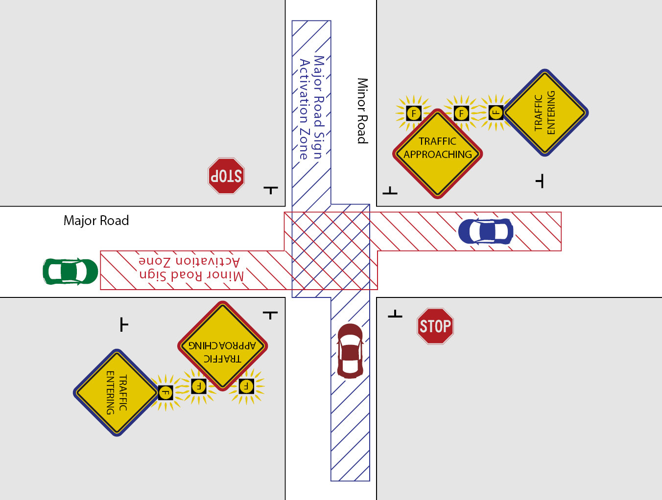 Intersection Conflict Warning Systems – ICWS & RICWS Design