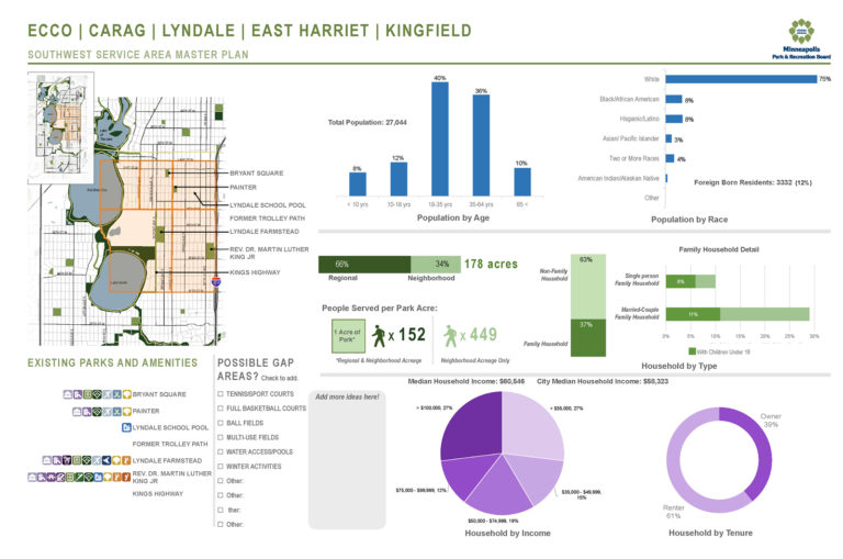 Southwest Service Area Master Plan - SRF Consulting