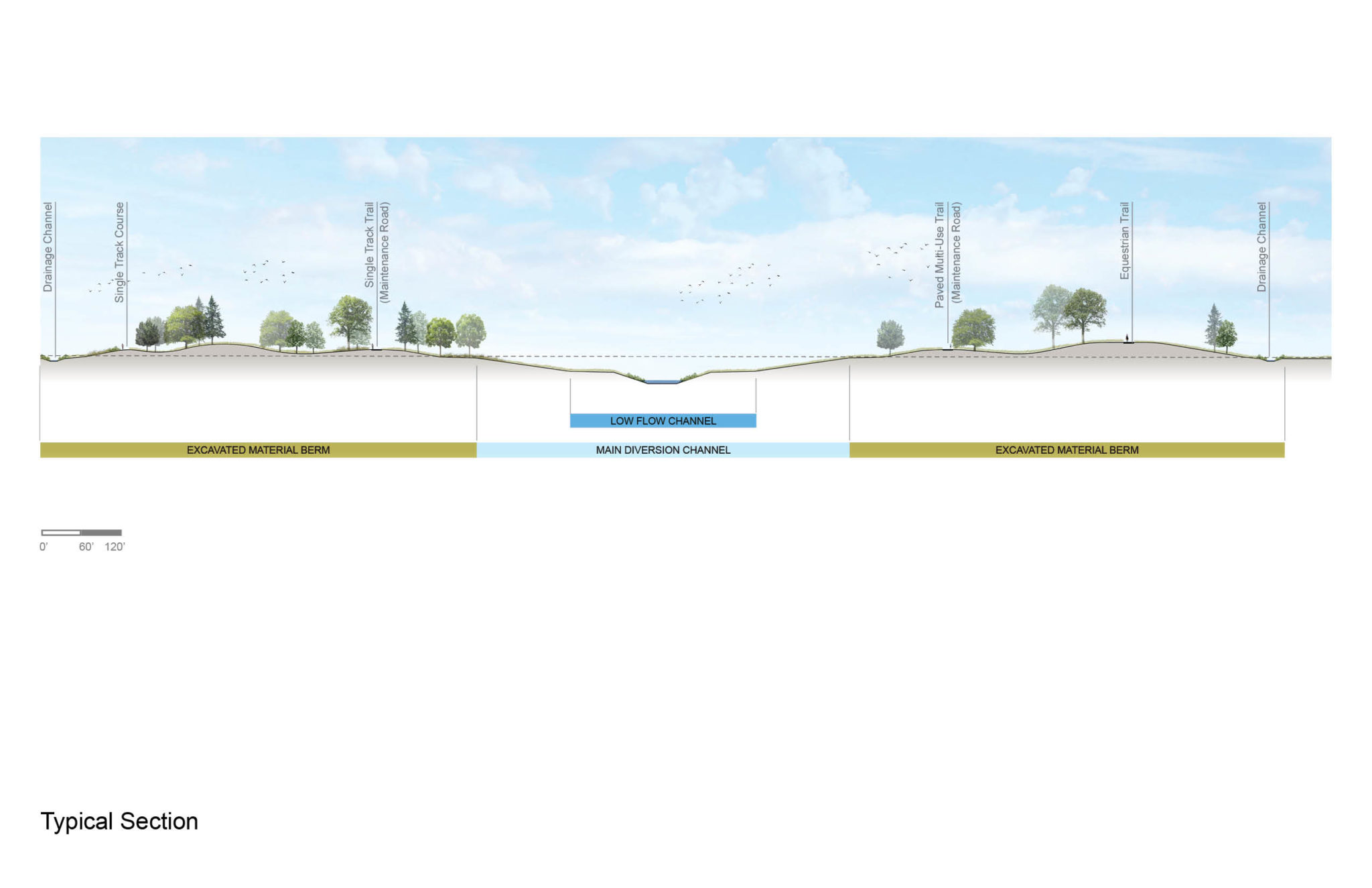Fargo–Moorhead Greenway Master Plan, ND–MN | SRF Consulting