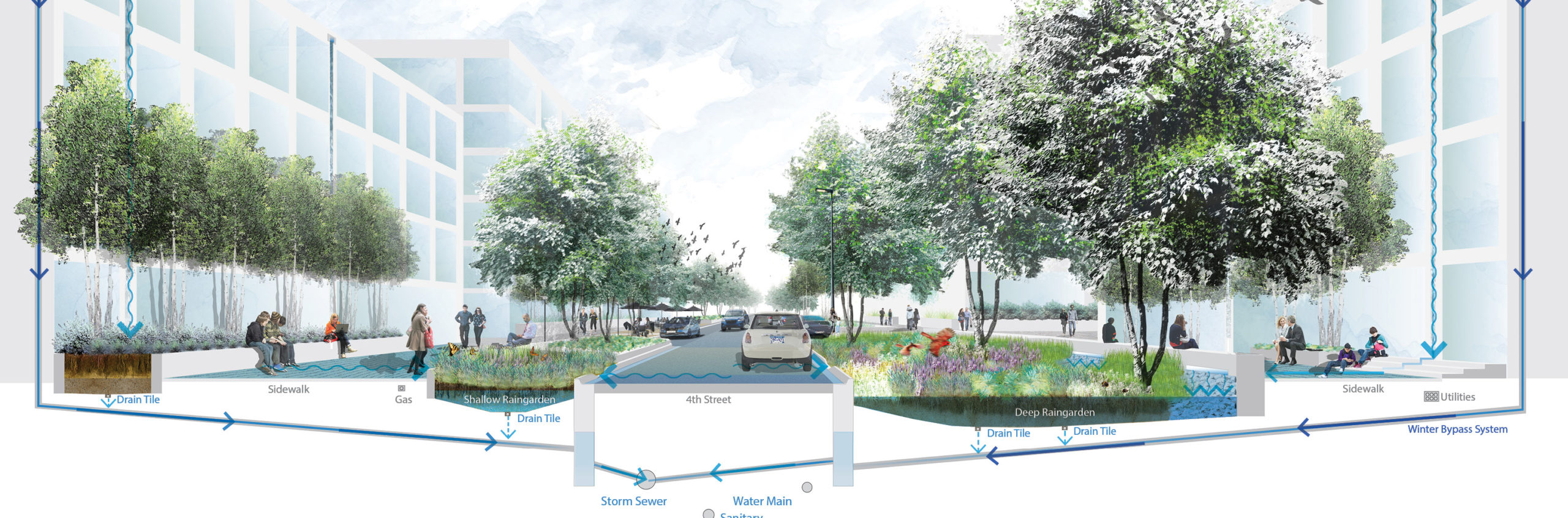 Green Infrastructure - SRF Consulting