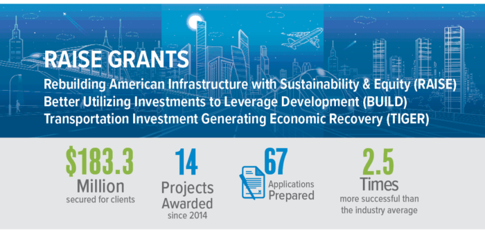 A RAISE Grant Win For SDDOT and Corson County! - SRF Consulting