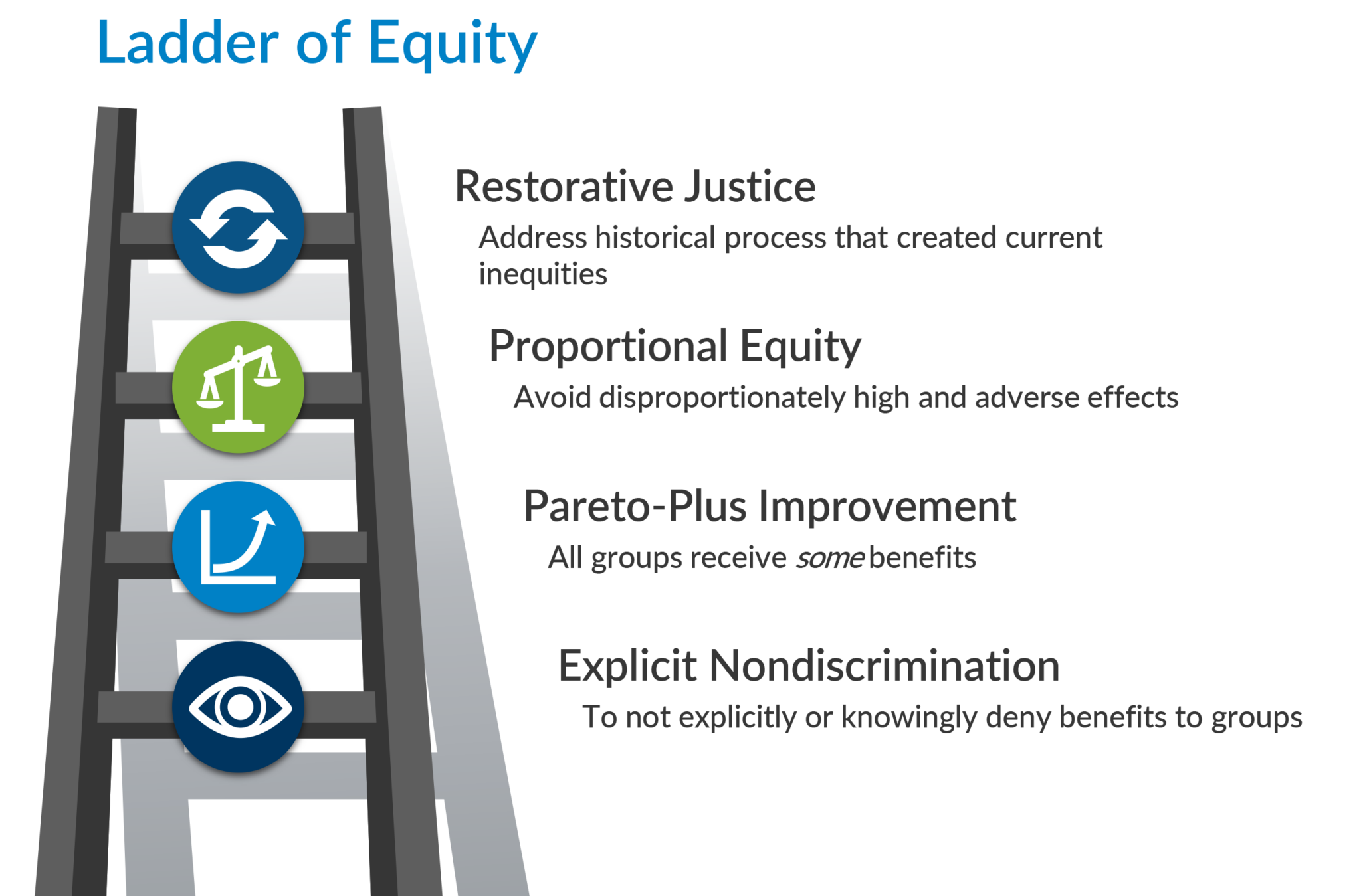 The Role of Equity in Sustainable Transportation Planning - SRF Consulting